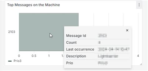 Bar Chart Tooltips Suddenly Removed All Values In The Hover Bar Chart