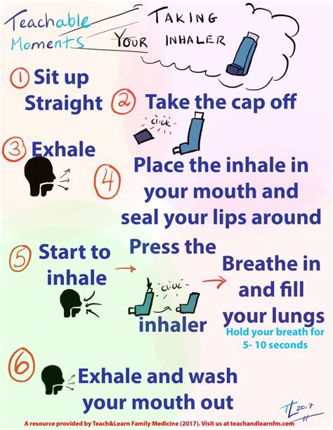 Inhalers Teach And Learn