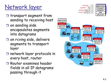 Ppt Network Layer Functions And Routing Algorithms Overview Powerpoint