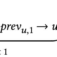 The Segments Of The Rotation Of C That Starts With The Token Segment Download Scientific