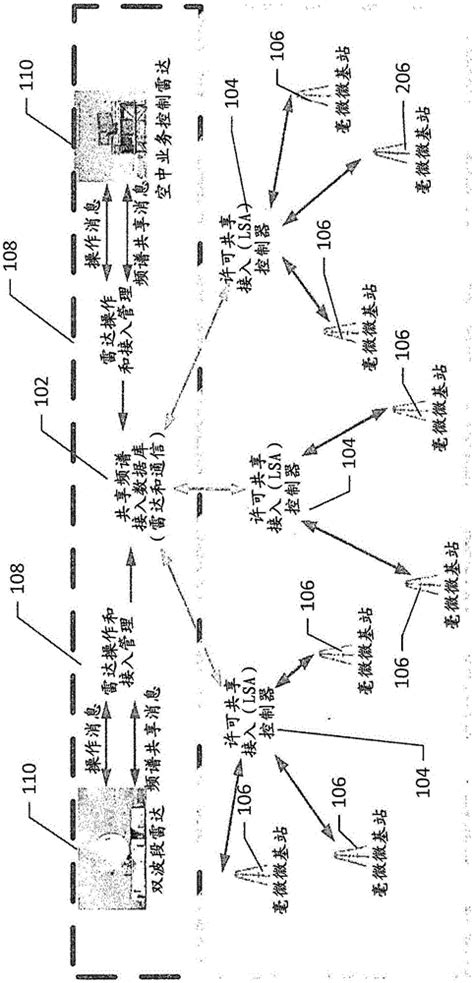 Methods And Apparatuses For Synchronization Of Distributed Hierarchical