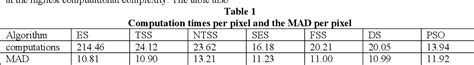 Table 1 From Block Matching Algorithm Based On Particle Swarm