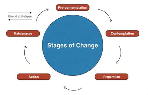 Circular Change In Contingent Issues Jawaharlal
