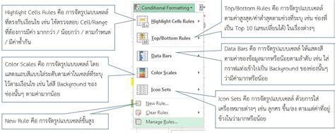 Conditional Formatting การจัดรูปแบบข้อมูลด้วยการ Hilghtlight Cells ตอนที่ 1 ~ Computer Knowledge