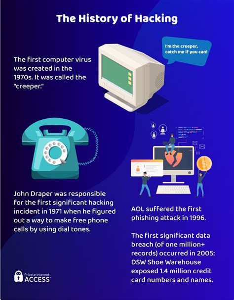 Hacking The World Part 1 Hacking Basics