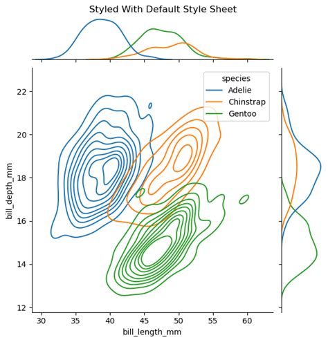 How To Create And Use Custom Matplotlib Style Sheet Towards Data Science