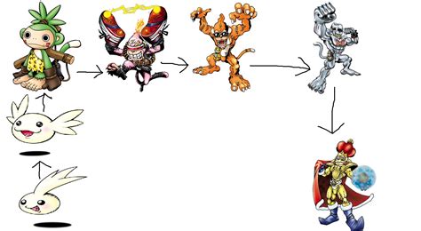 My Etemon Evolution Line Fandom