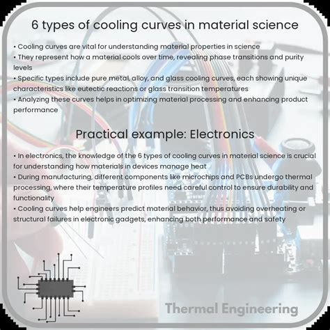 6 Types Of Cooling Curves In Material Science