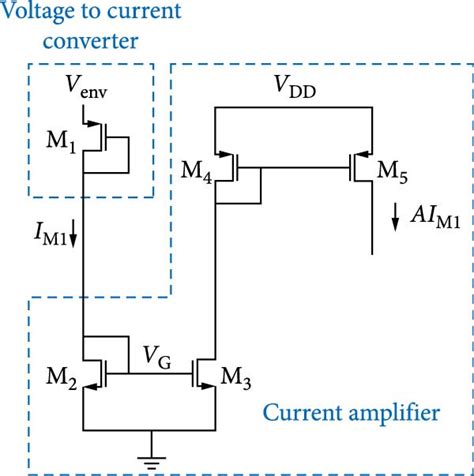 A Power‐efficient Current‐mode Ask Demodulator For Passive Rfid