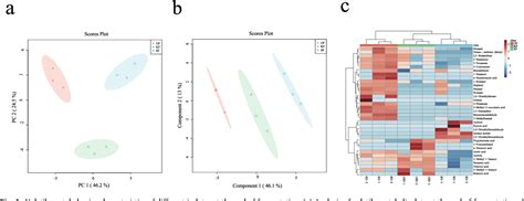 Figure 1 From Effect Of Different Isolation Sources Of Lactococcus Lactis Subsp Lactis On