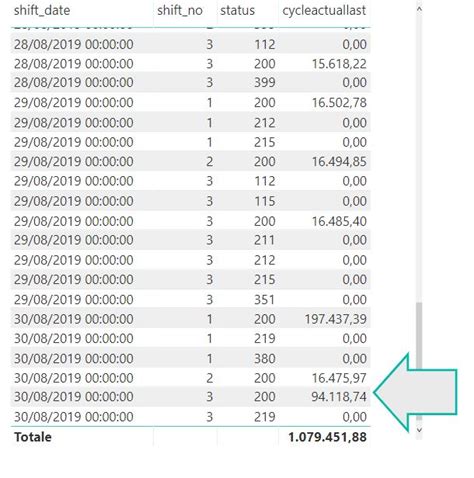 Solved Lastdate Filter Microsoft Fabric Community