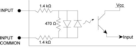 General Purpose Inputs