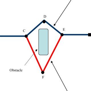 Conceptual Representation Of Ant Colony Behaviour Download Scientific Diagram