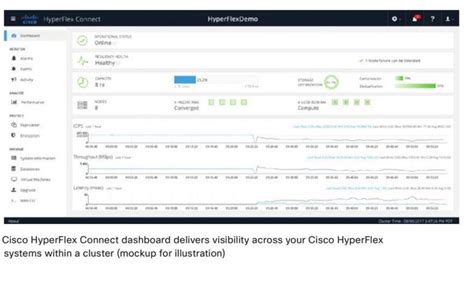 Cisco HyperFlex V 3 0 Software StorageNewsletter