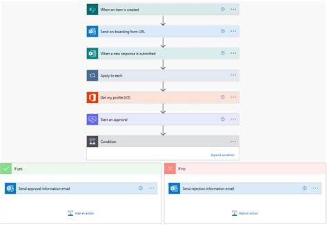 Thomas Rice Pmp On Linkedin Powerautomate Powerplatform Vendors Onboarding Approvals