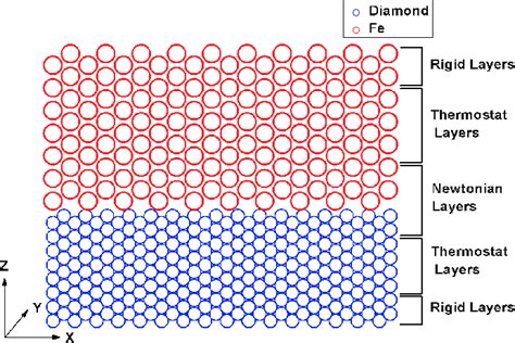 The Two Dimensional Model Of The Simulation System Used In Molecular Download Scientific