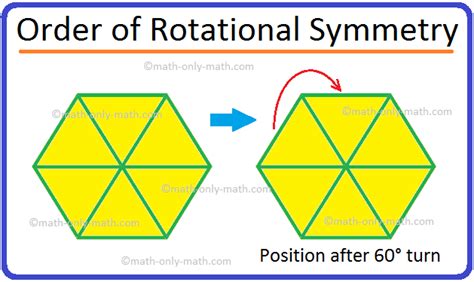 Definition Of Order Of Rotational Symmetry Rotational Symmetry