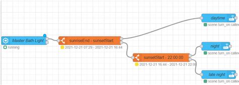 Can T Believe I Didn T Start Using HA With Node Red Something That