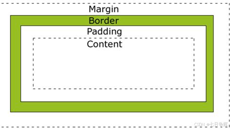 Web前端常见知识（简答题）web前端简答题 Csdn博客