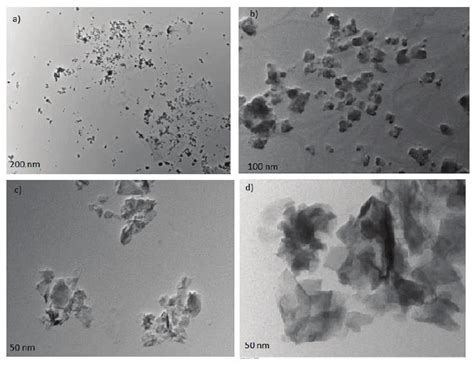 Hrtem Micrographs Of Zno Nps A Op B Popn C Psa And D Lp A Download Scientific