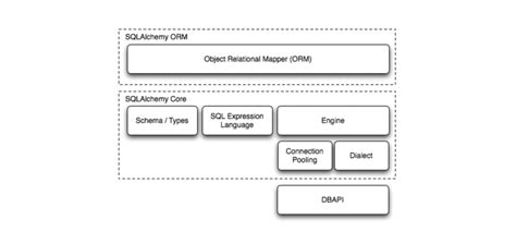 Python Tools For Data Science Plotly