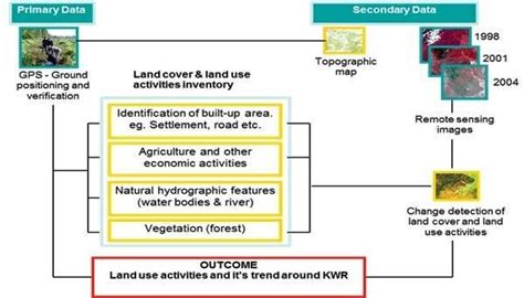 workflow of research activities download scientific diagram
