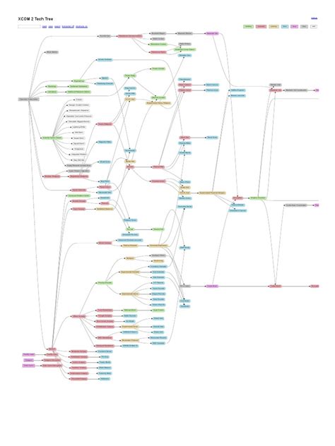 xcom 2 tech tree a visual guide to research and development options