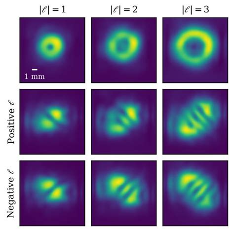 Intensity And Auto Interference Patterns Of Thz Oam Beams Created Using Download Scientific