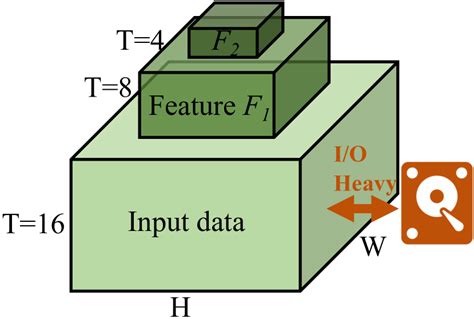 210913227 Tsm Temporal Shift Module For Efficient And Scalable