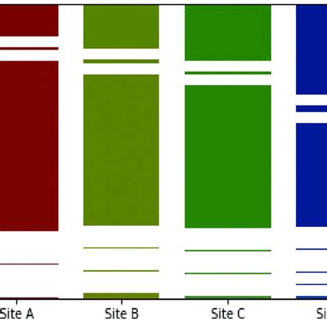 Corresponding Contamination Factor And Pollution Load Index Values For