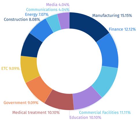 2023 The First Half Activities Summary Of Ransomware Threat Actors Eng Red Alert