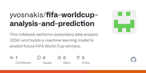 Github Yvosnakisfifa Worldcup Analysis And Prediction This Notebook
