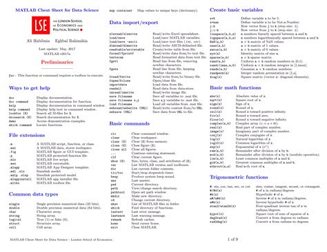 Matlab Cheat Sheet For Data Sciencelondonschoolofeconomics 1pdf