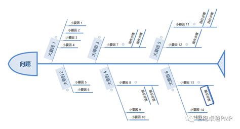 管理鱼骨图 kpi鱼骨图 鱼骨图素材 大山谷图库