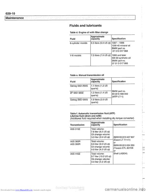 Torque Bmw 528i 1999 E39 Workshop Manual 1002 Pages
