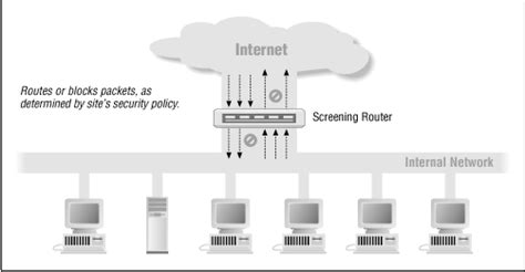 Firewall Security ITK Connecting จำหนายสนคา IT และงานตดตง