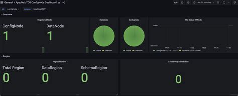 监控面板安装部署 Iotdb Website