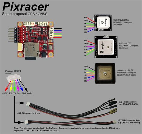 Mro Pixracer Fmuv4 · Px4 User Guide