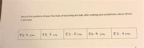 solved were the actual impact points between the minimum and