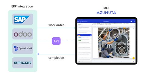 Mes Vs Erp Which System Is Right For You