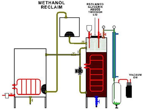 Ians Vacuum Biodiesel Processor Journey To Forever