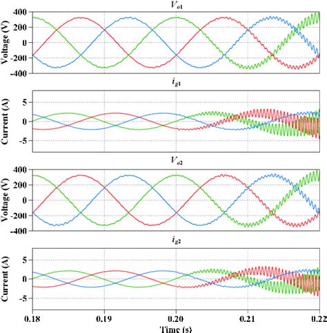 Figure From An Impedance Based Stability Analysis Method For Paralleled Voltage Source