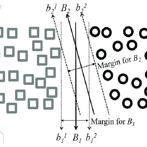 Schematic Concept Of SVM Schematic Concept Of SVM Download Scientific Diagram