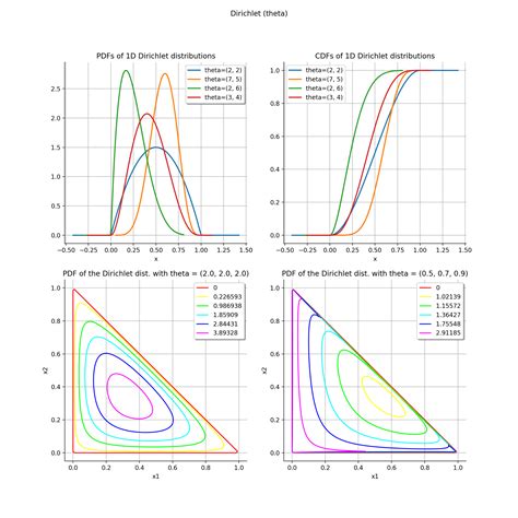 Dirichlet — Openturns 1 20 Documentation