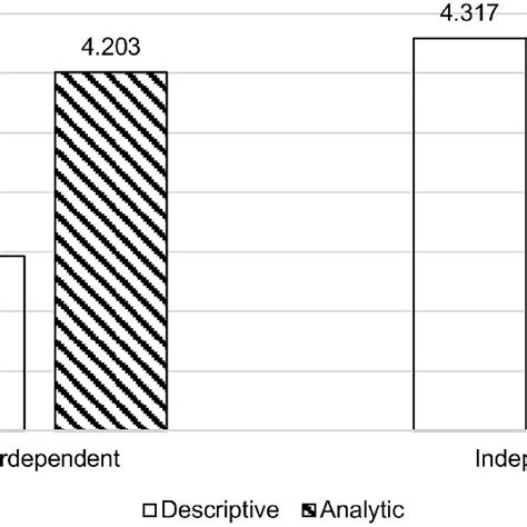 Effects Of Presentation Types On Continuance Participation Intention In Download Scientific