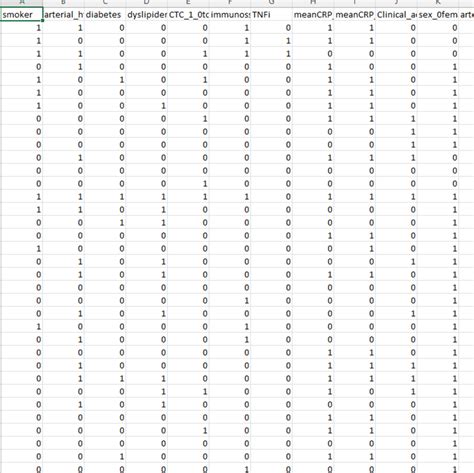 Healthcare Dataset Kaggle