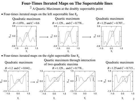 W Lim And S Y Kim Department Of Physics Kangwon National University Ppt Download