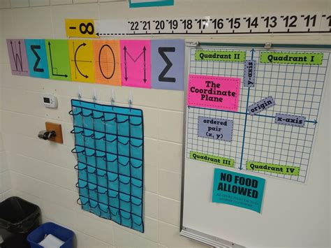 Math Classroom Ideas