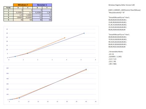 Matching Windows Mouse Acceleration Curve · Issue 261 · Linearmouse Linearmouse · Github