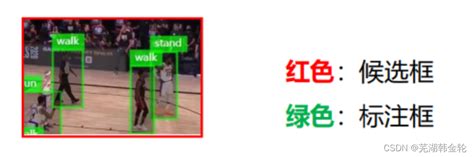 Hnu人工智能实验四 基于yolov3 Darknet50的篮球检测模型yolo篮球识别 Csdn博客